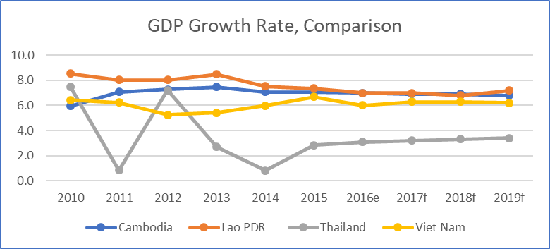 EMC Consulting Cambodia Economy in Charts - EMC Consulting